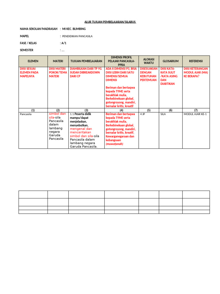 ATP PP FASE A PRODUK Ulama' KKM BLIMBING MLG | PDF