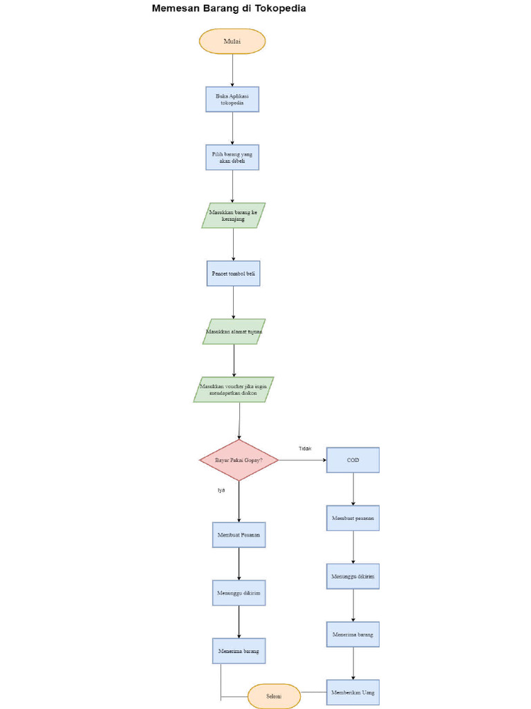 Untitled Diagram.drawio | PDF