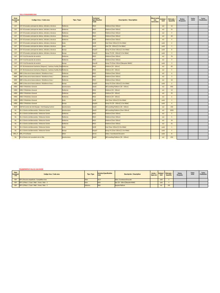 Boq e Cronograma Villa - Actualizado | PDF
