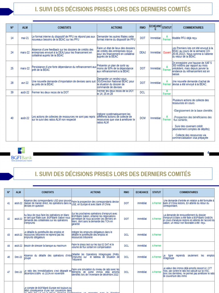 RECO Comité ALM 07.2023 BGFIBank GE | PDF