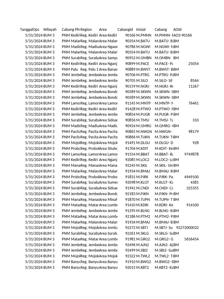Pengajuan 3R Baru BUM 3 29 Juni 2024 | PDF