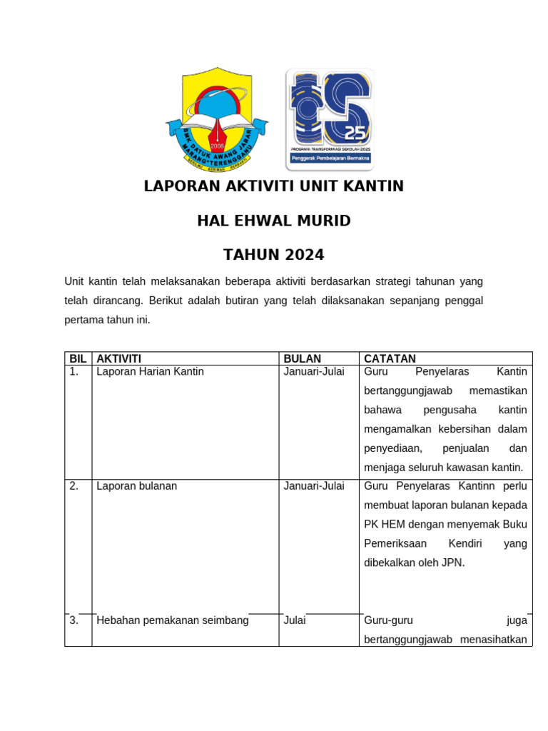 Laporan Unit Kantin 2024-Pertengahan | PDF