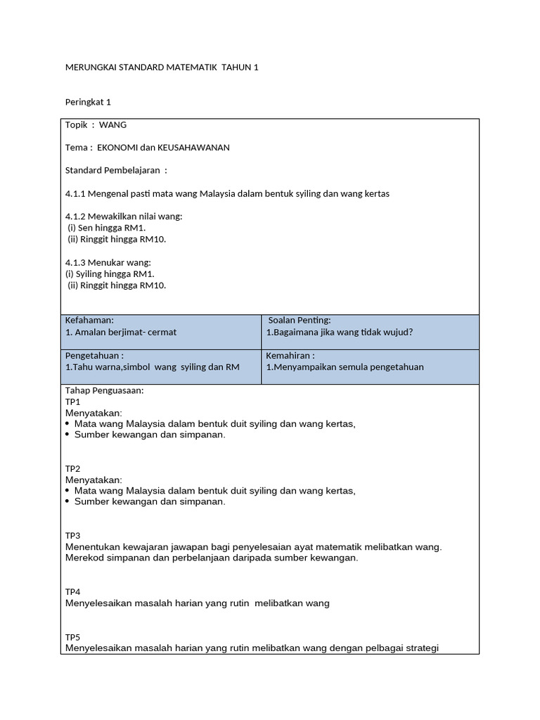 Merungkai Standard Math | PDF