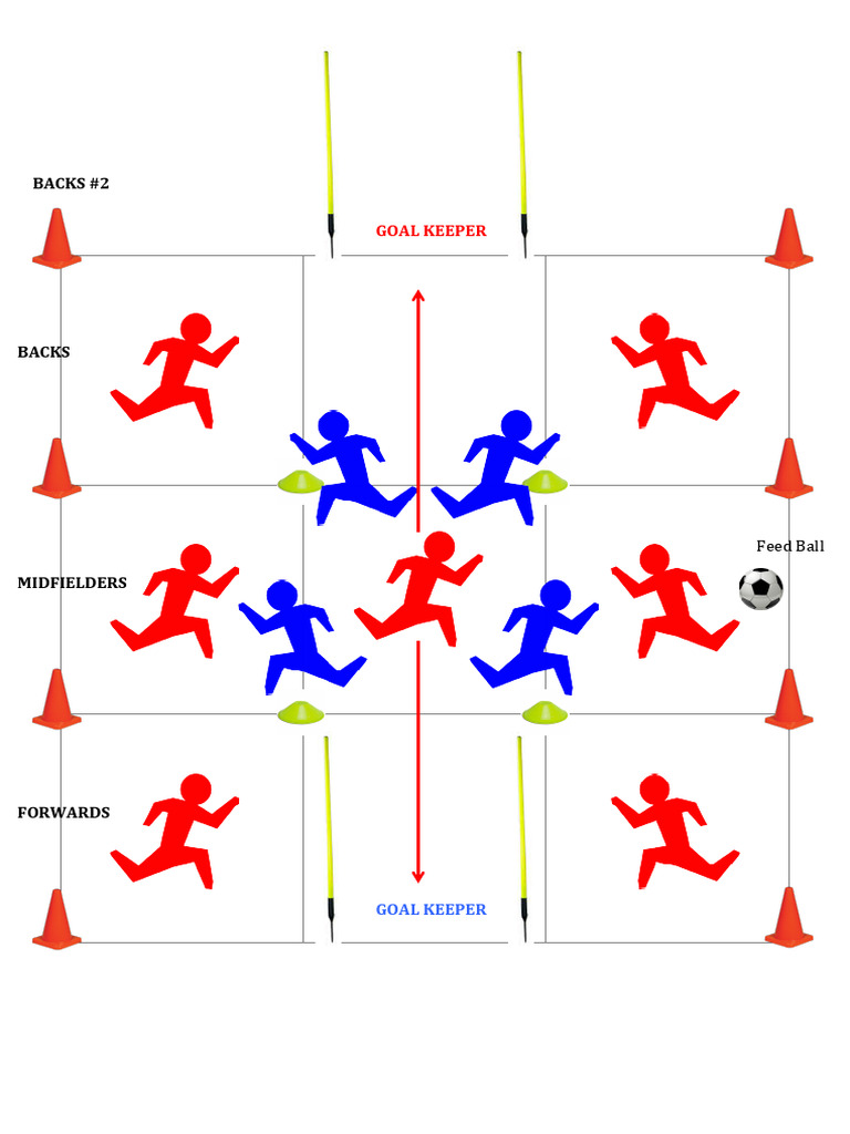 Drill Diagram - Defender Jockey + Tackle | PDF