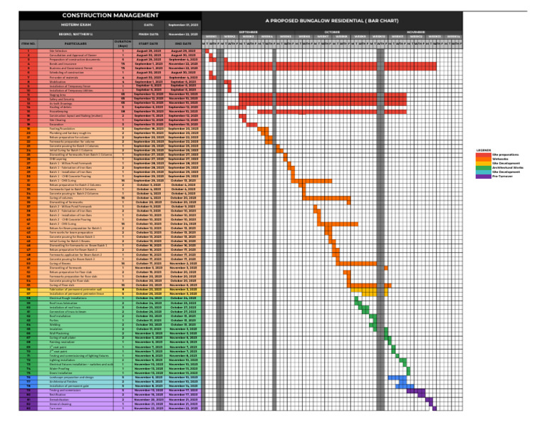 MIDTERMS EXAM - Gannt Chart | PDF