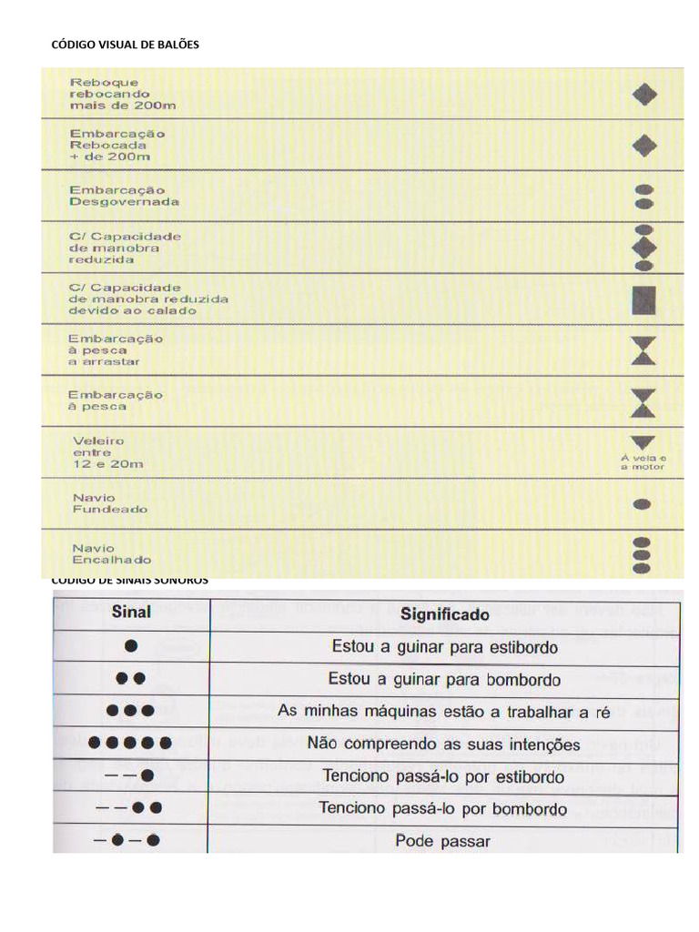 Código Visual de Balões e Códigos Sonóros | PDF