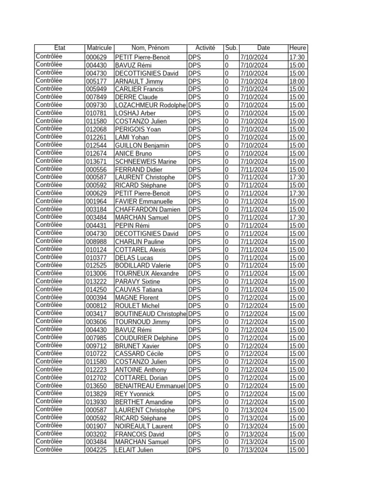 DPS Musilac Escort | PDF