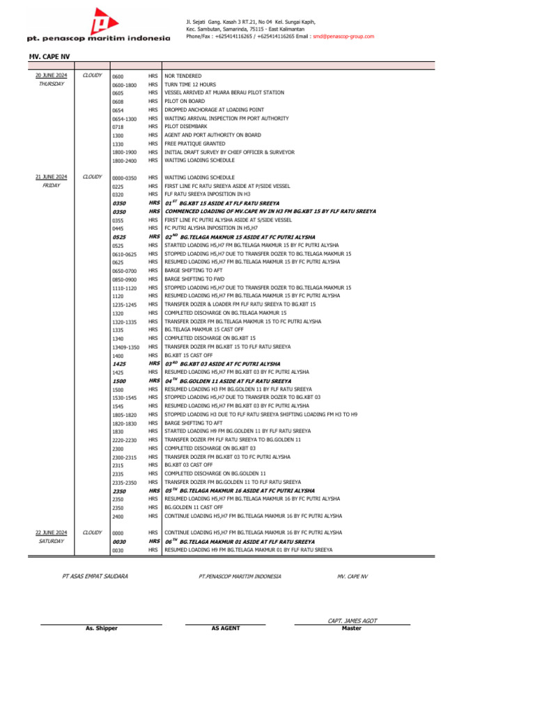 Draft Sof MV Cape NV | PDF
