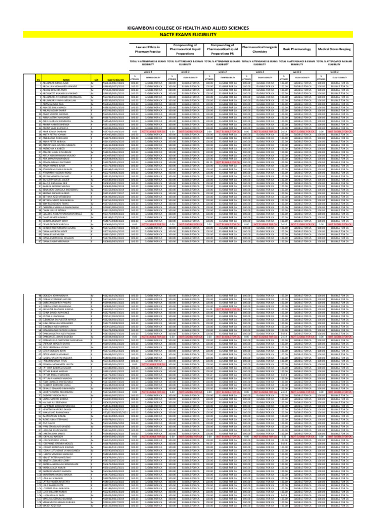 PST 4 Sem II Class A Nacte Eligibility. - 124658 | PDF
