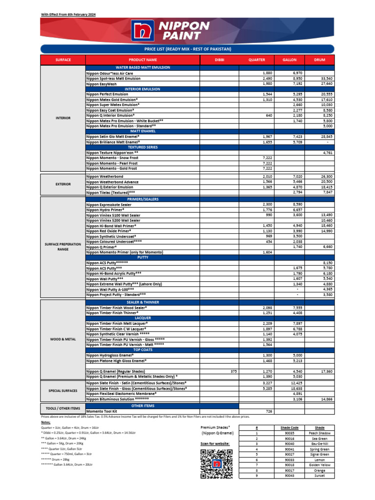 RM-Price-List-ROP | PDF