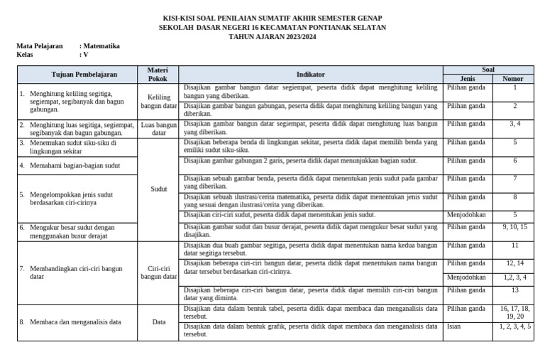 Kisi-Kisi SAS GENAP Matematika 2024 | PDF