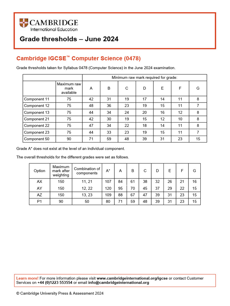 Grade Thresholds - June 2024: Cambridge IGCSE Computer Science (0478) | PDF