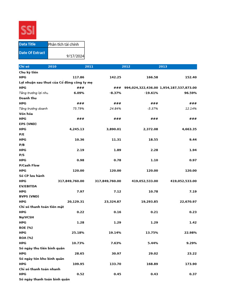 SSI HPG Financial Ratio 17092024 | PDF