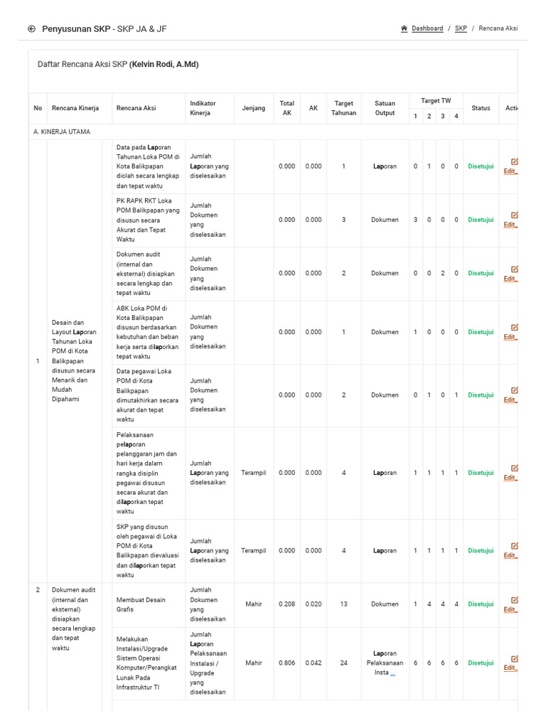SKP JA & JF - Rencana Aksi - SIMAKIN 2022 | PDF