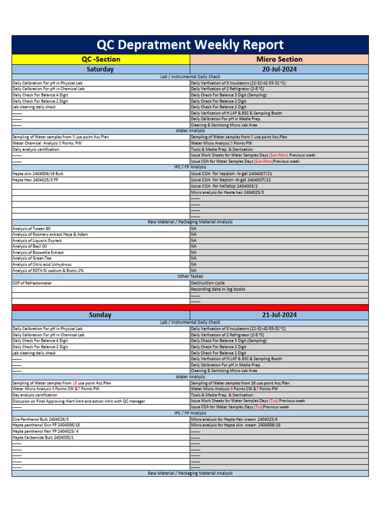 QC-Weekly Report (Week 30) | PDF