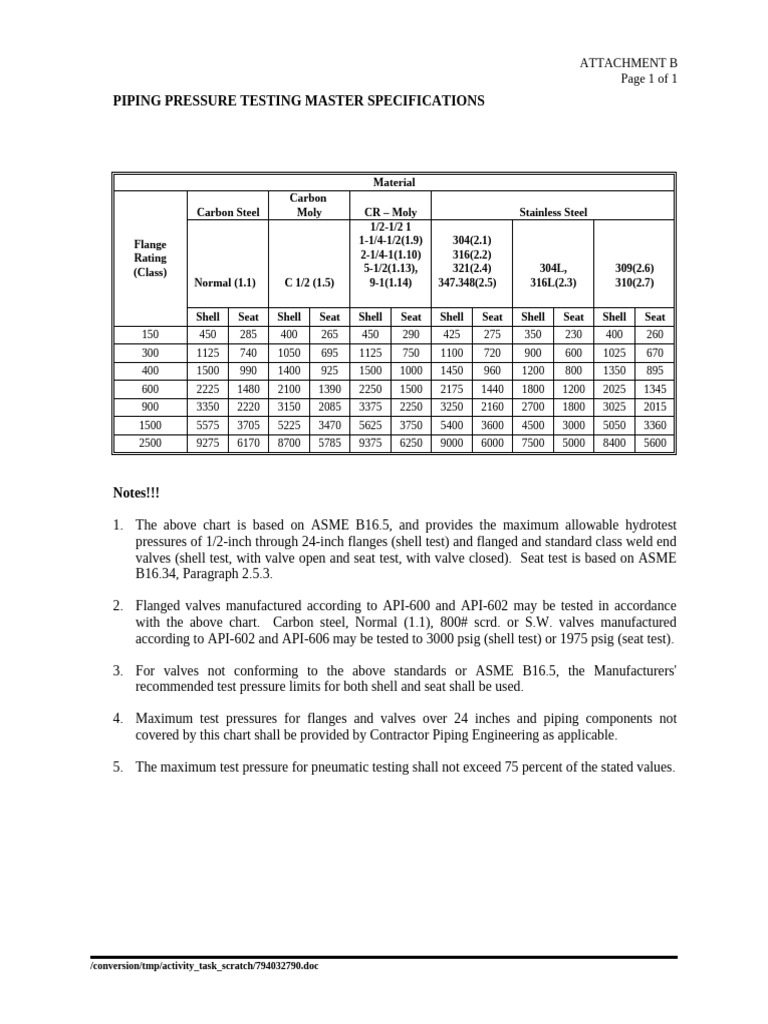 50b Hydrostatic Test Pressure | PDF