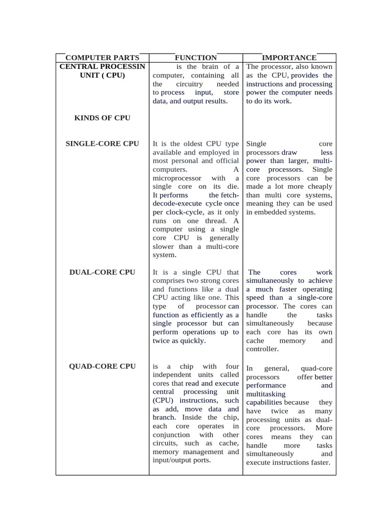 COMPUTER-PARTS-FUNCTION-AND-IMPORTANCE-1 | PDF