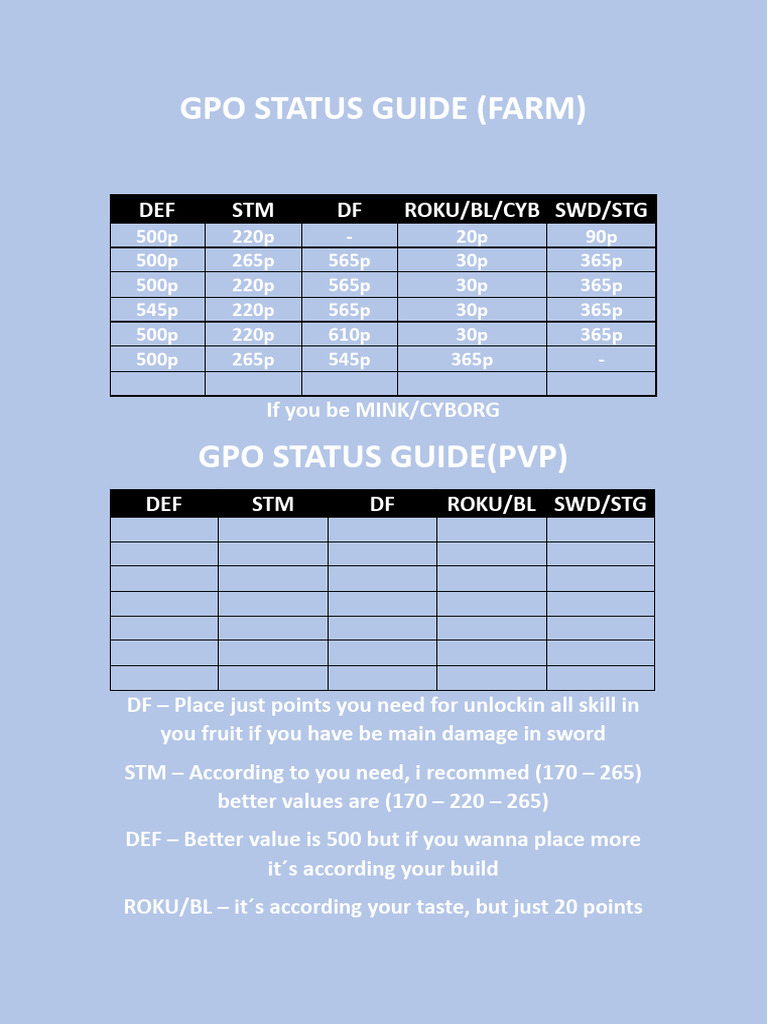 Gpo Status Guide | PDF