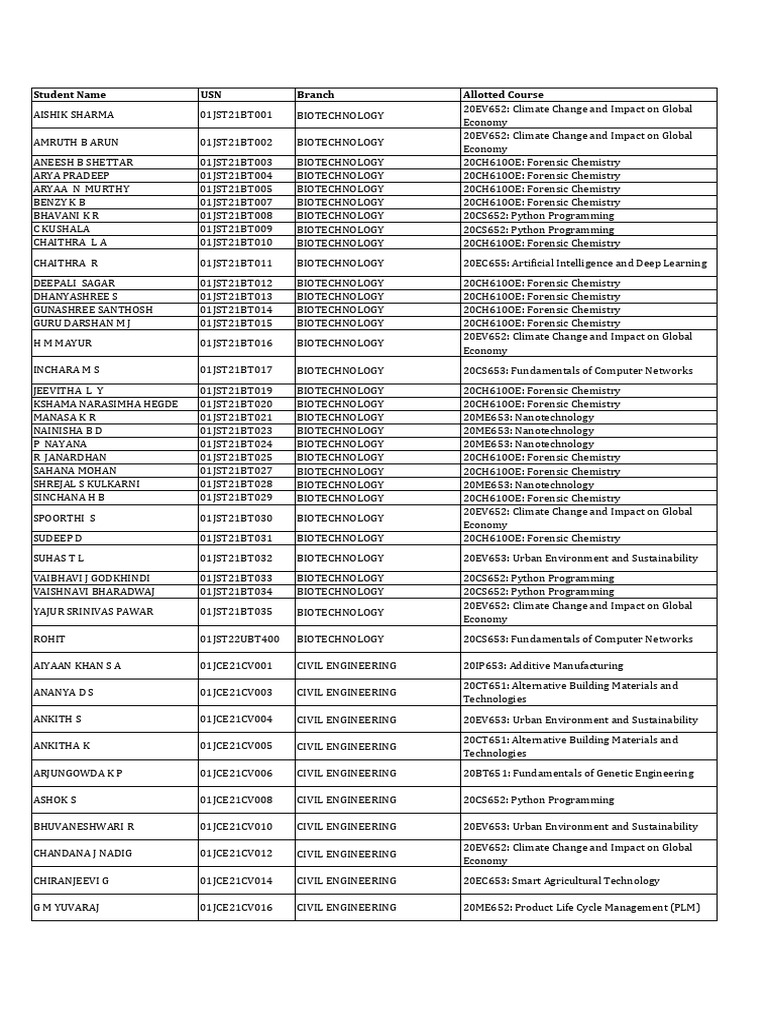 OE-II (06-03-2024) | PDF