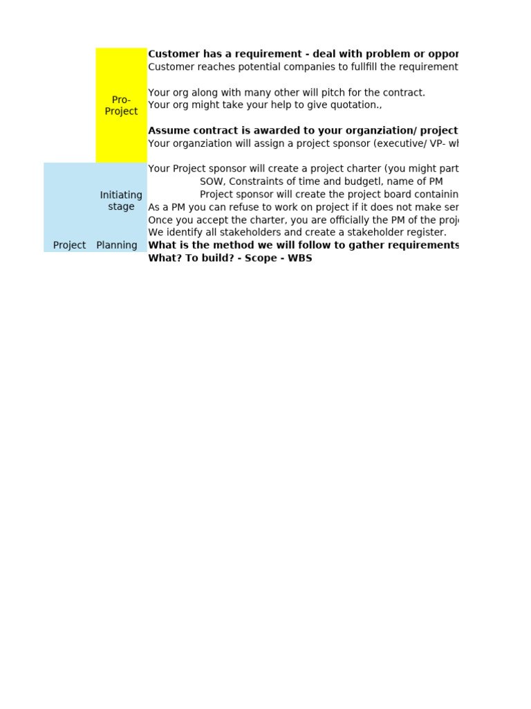 WBS Examples | PDF