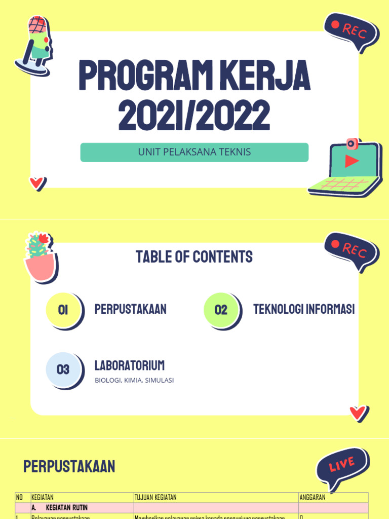 Progja Upt 2022 | PDF