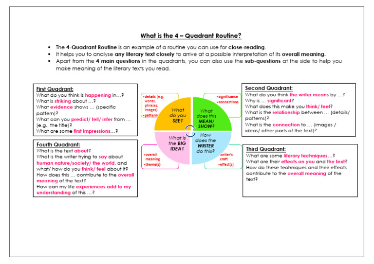 Infographic on 4-Quadrant Routine | PDF