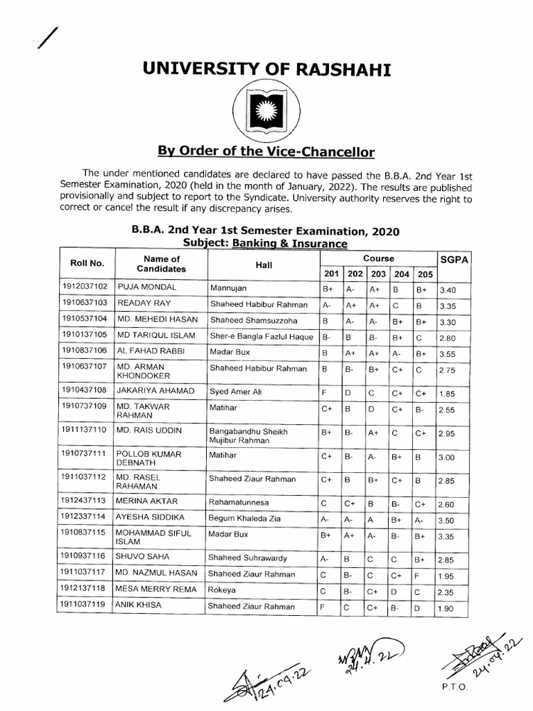 BBA 2nd Year 1st Sem 2020 Banking Insurance | PDF
