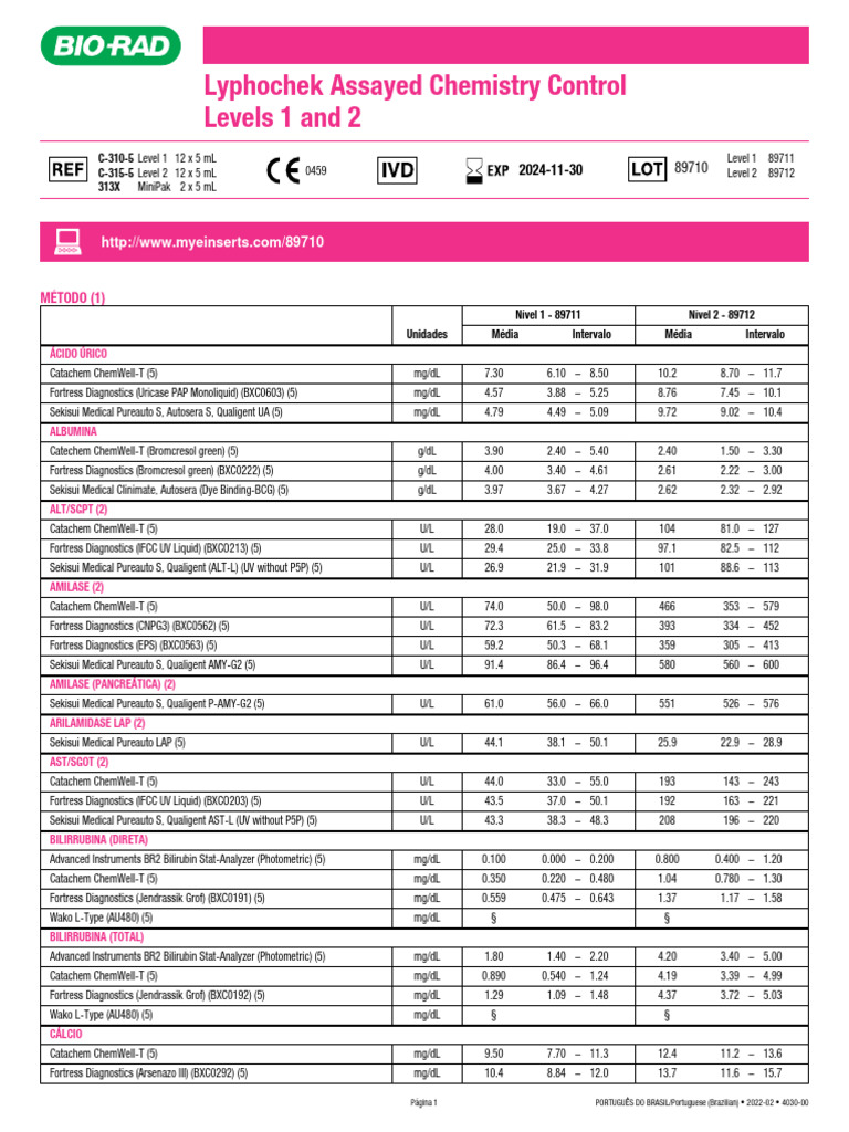 PV1 e PV2 Biohad | PDF