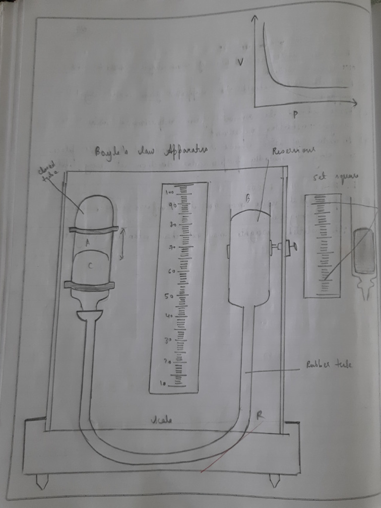 phy experiment 6 | PDF
