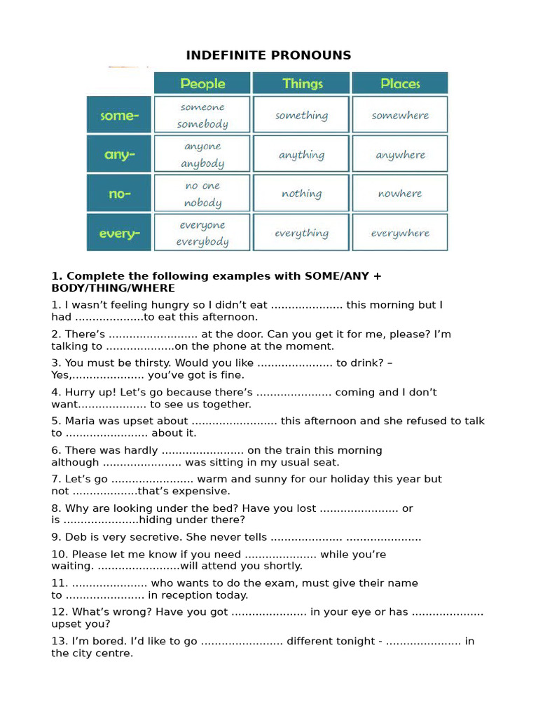 Grammar Indefinite Pronouns | PDF