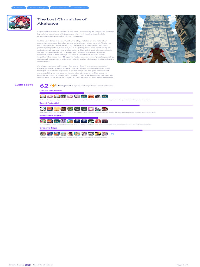 The Lost Chronicles of Akakawa GDD | PDF