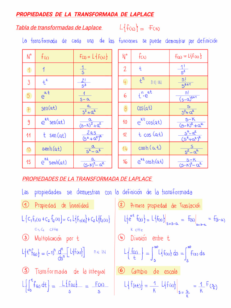 TRANSFORMADAS 2 | PDF