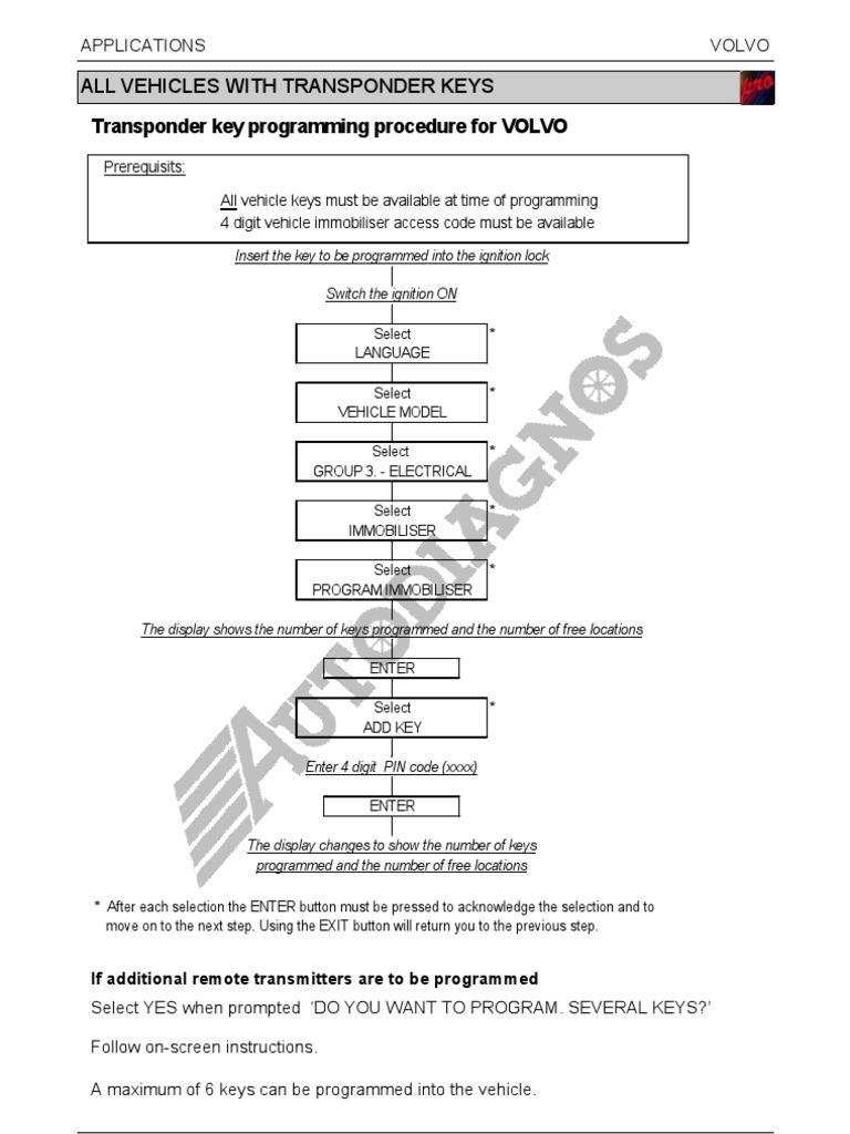 Volvo Key Programming | PDF