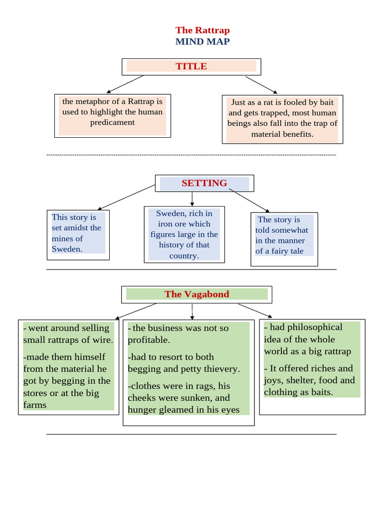 The Rattrap - Mind Map | PDF