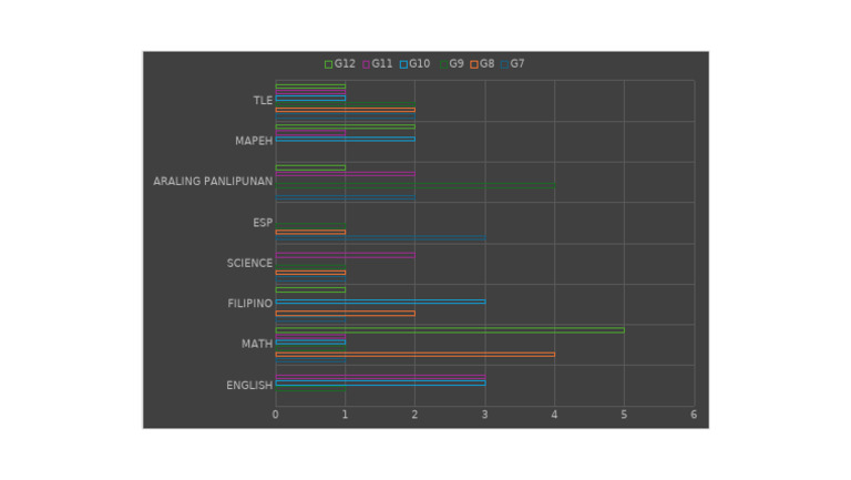 BAR GRAPH | PDF