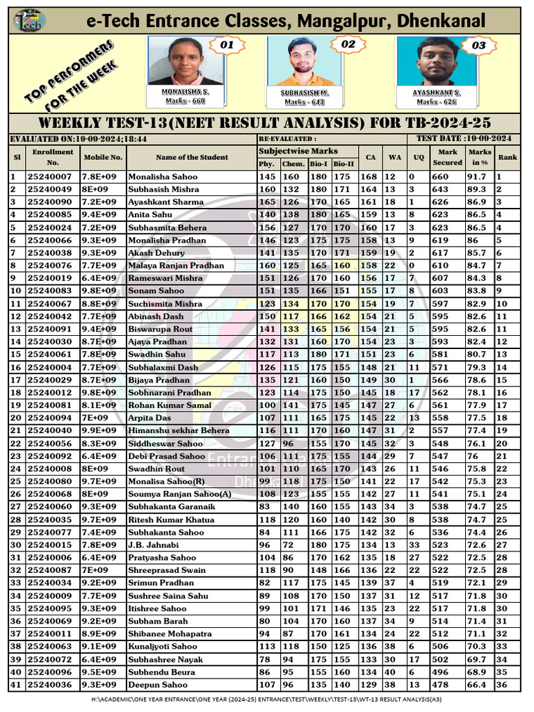 NEET Weekly Test 13 Results Analysis | PDF