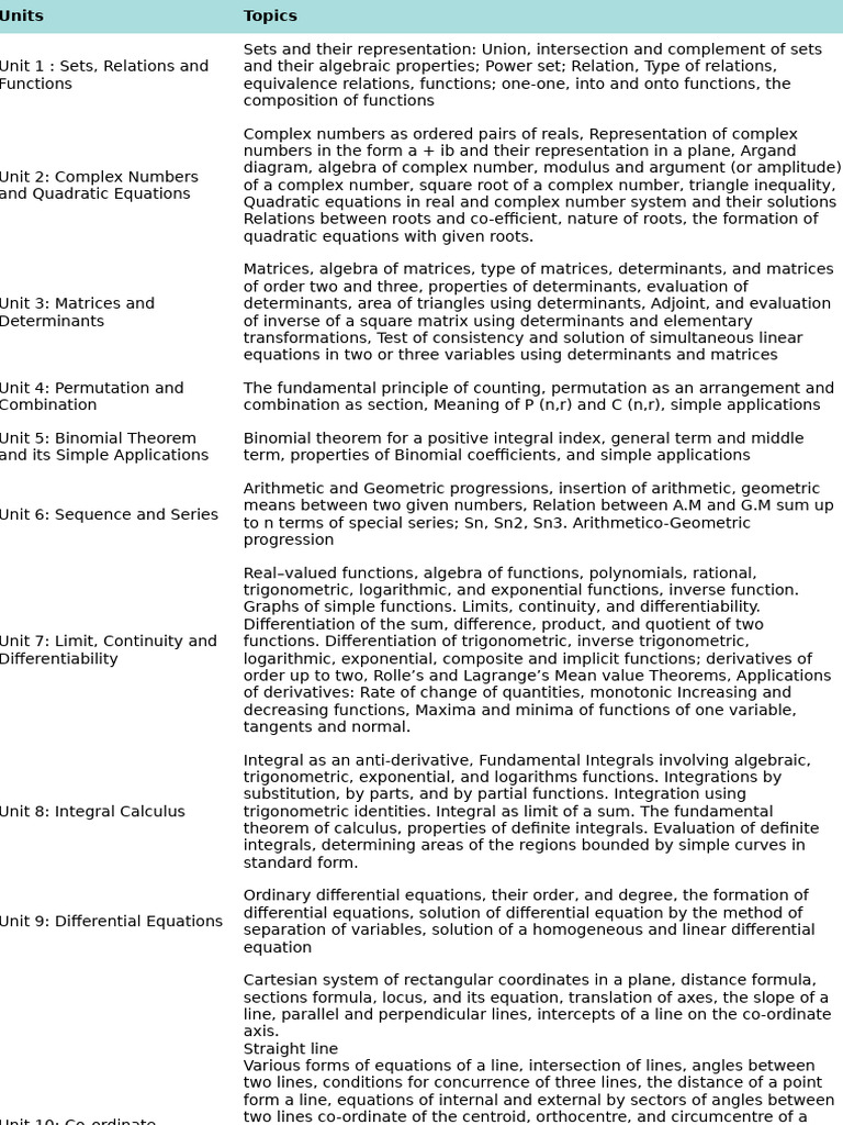 Maths Syllabus | PDF