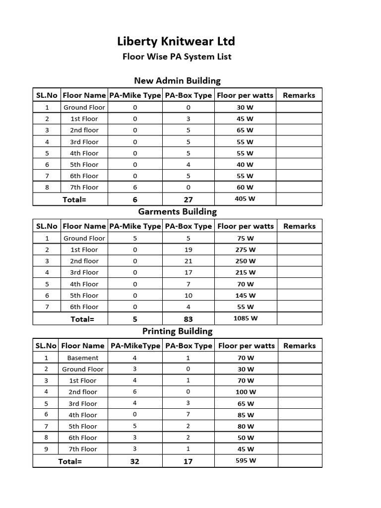 Floor Wise PA Mike List ... 11111 | PDF