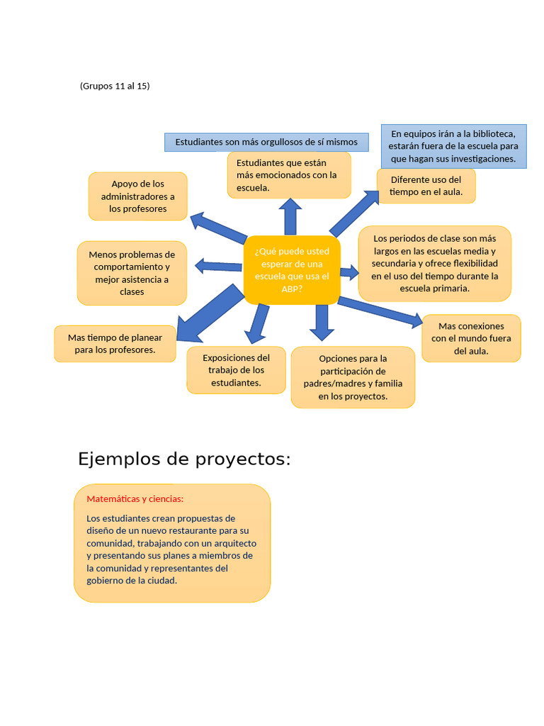 Grupos 11 Al 15 ABP | PDF