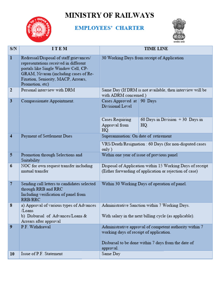 Employees Charter | PDF