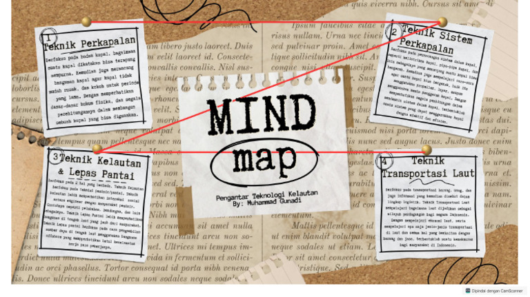 Mind Map PTK - Muhammad Gunadi - 5020231087 | PDF