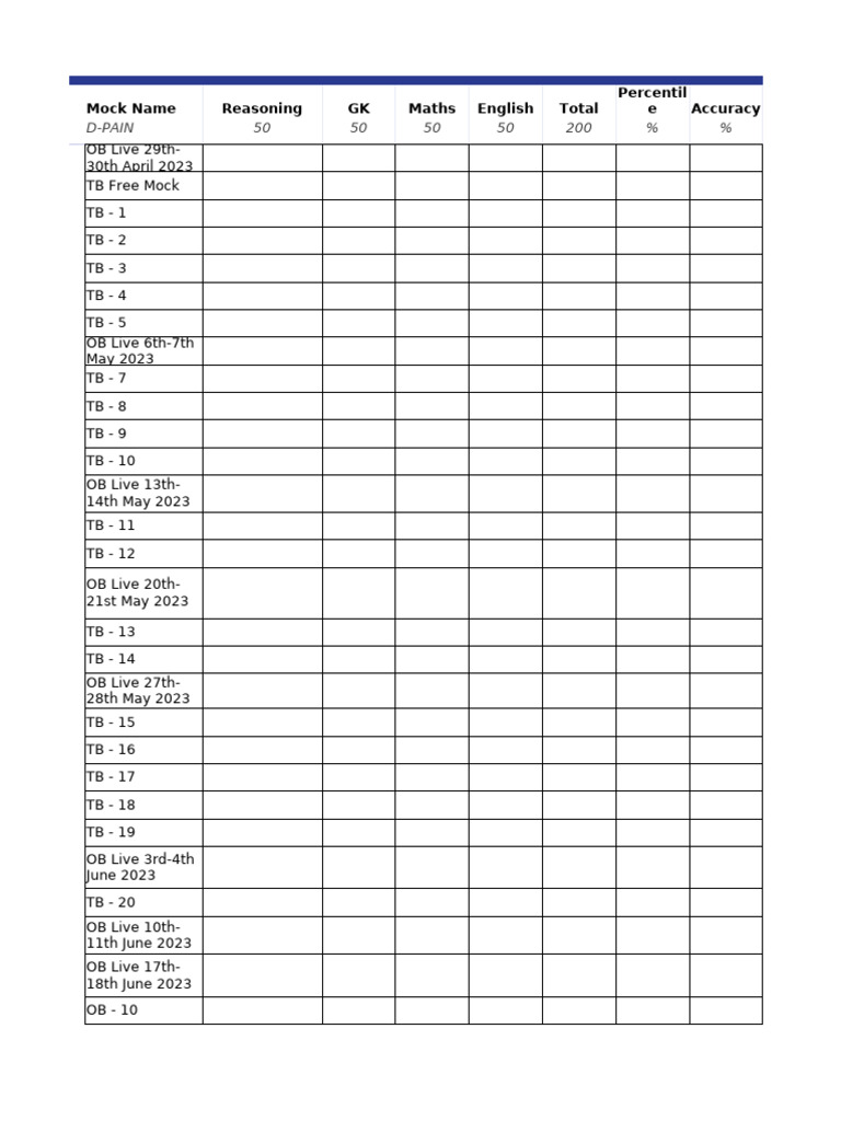 SSC CGL 2023 Tier-I Mock Scores | PDF