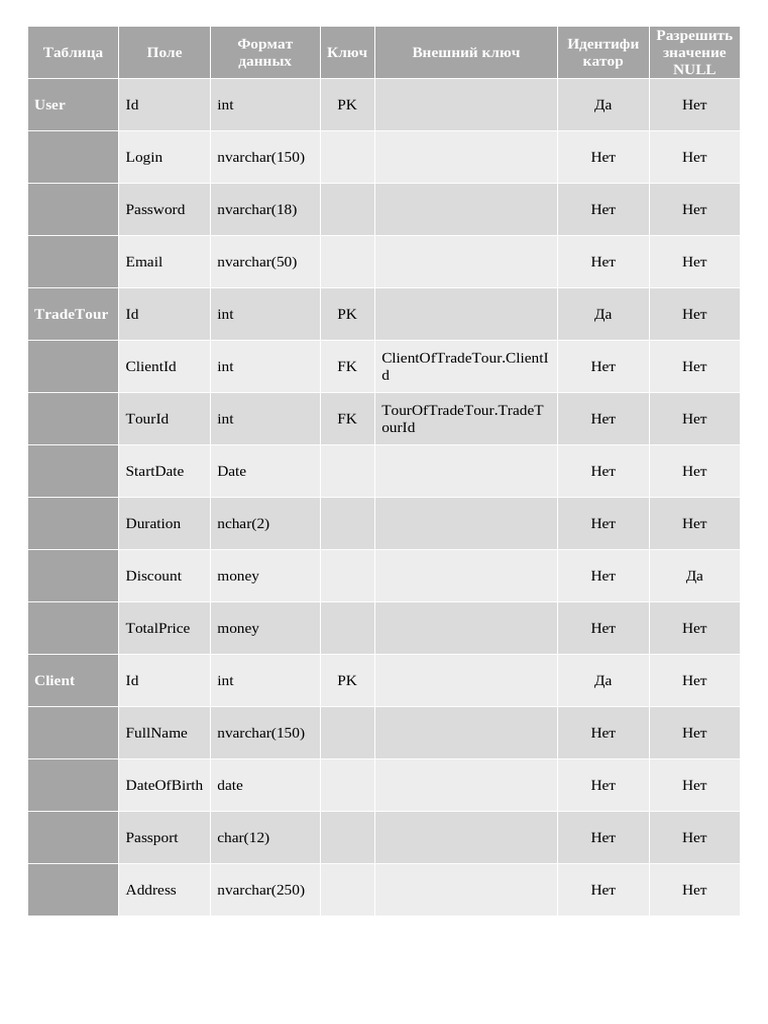 Data Dictionary | PDF