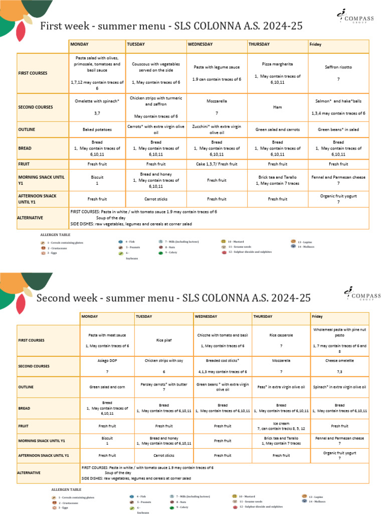 Summer Menu Sls Colonna 2024-25 | PDF