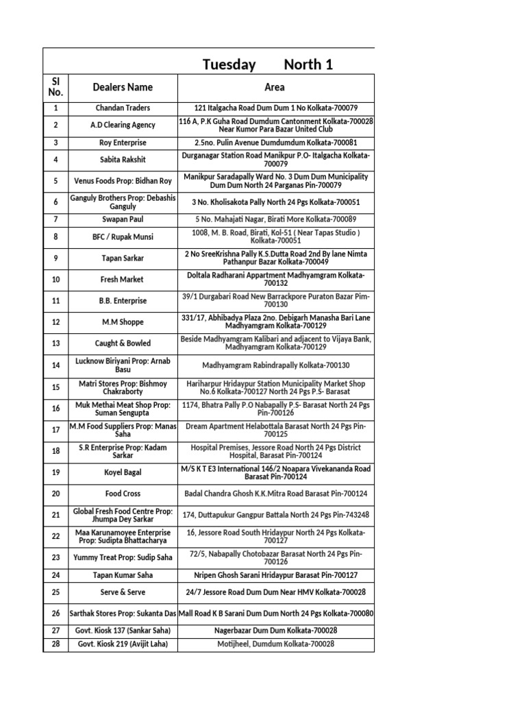 Weekly Route Plan | PDF