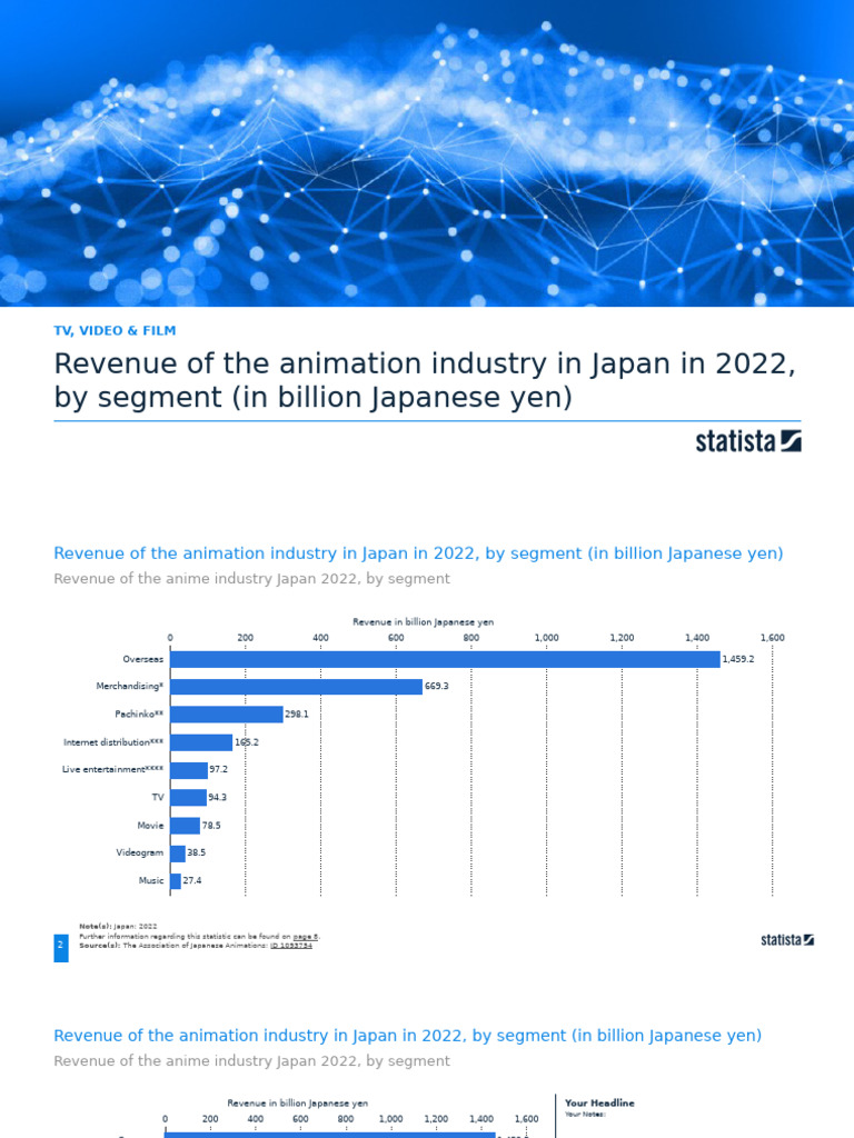 Statistic Id1093754 Revenue of The Anime Industry Japan 2022 by Segment ...