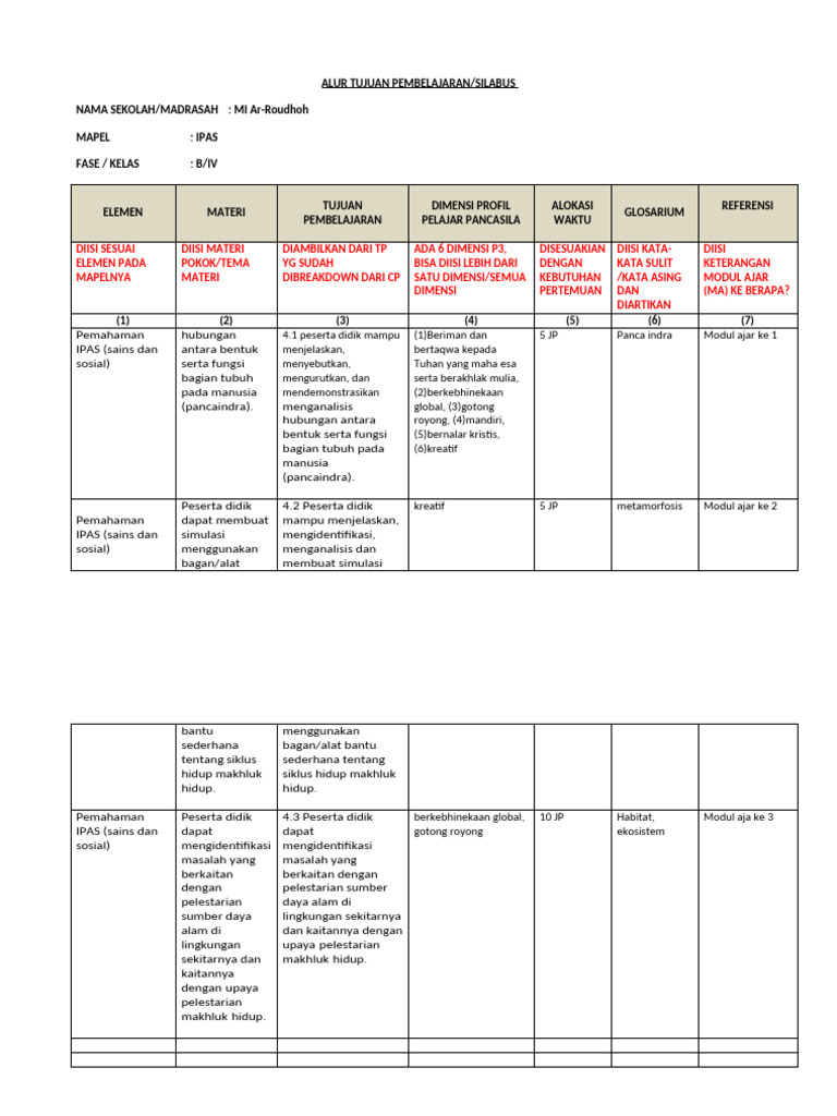 format Pengembangan ATP IPAS 4 | PDF