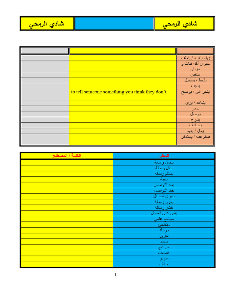 Unit 1m 2 Revision Pdf 