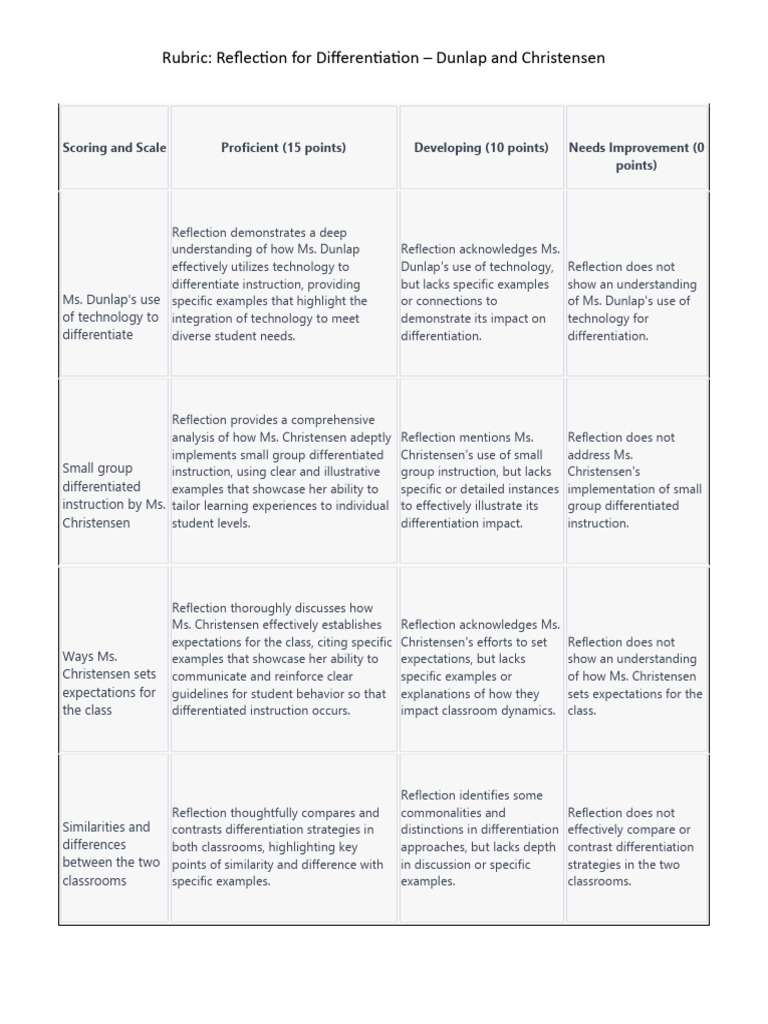 Rubric - Reflection For Differentiation - Dunlap and Christensen | PDF