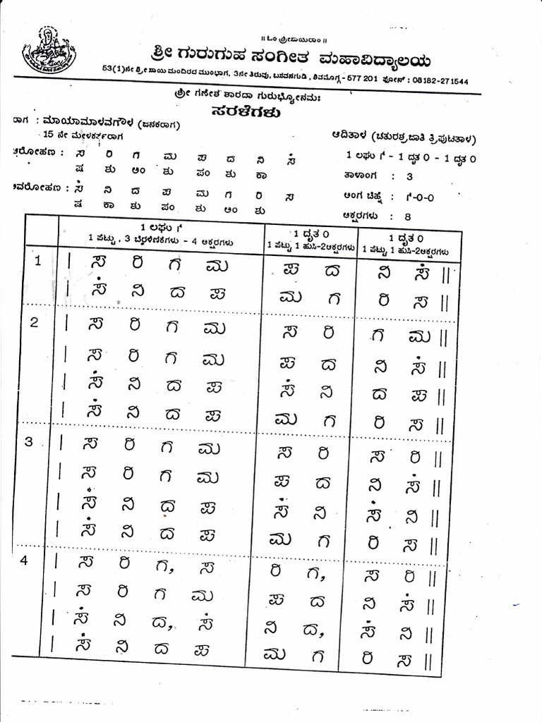 Basic Swara Pattern | PDF